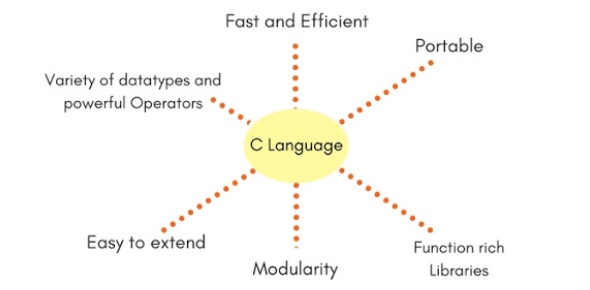 C Programming Hardest Quiz Test Attempts 2523 Trivia And Questions